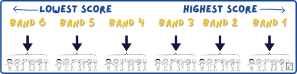 SEAG Scoring – TransferReady.co.uk