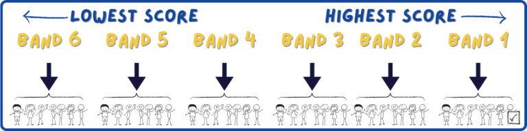 SEAG Scoring – TransferReady.co.uk