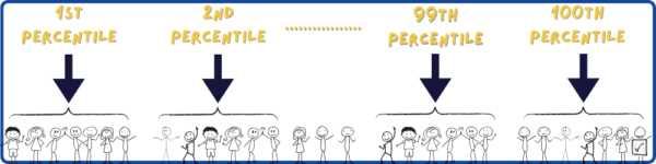 SEAG Scoring – TransferReady.co.uk