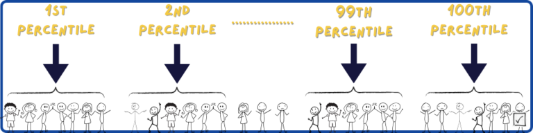 SEAG Scoring – TransferReady.co.uk