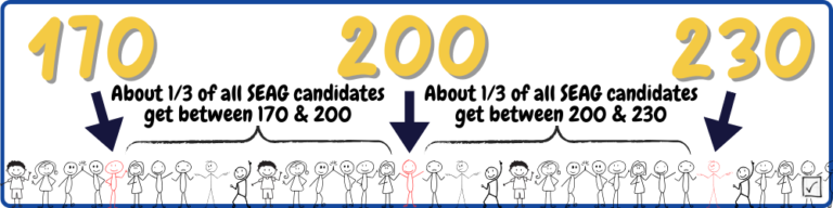 SEAG Scoring – TransferReady.co.uk